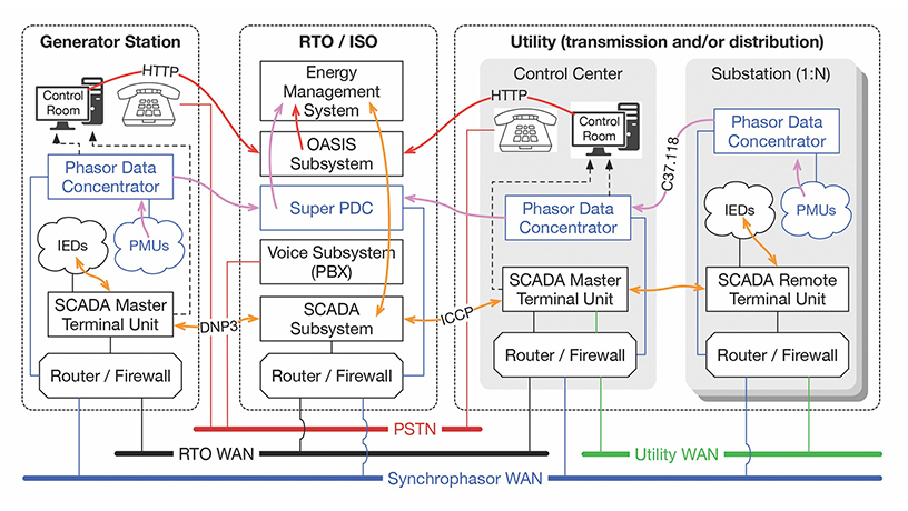 Public Access | Magazine