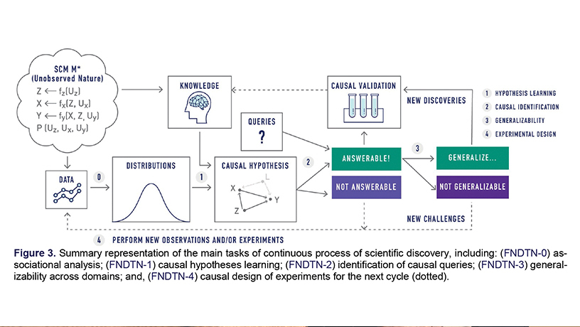 What Machines Can Learn from Genes | Magazine