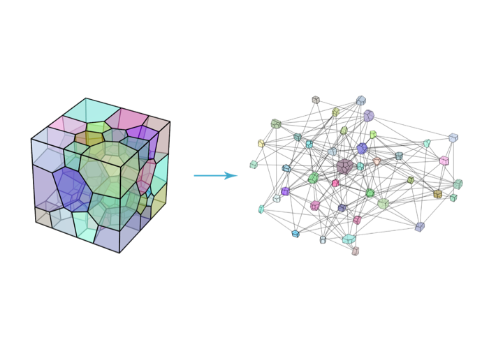 Changing the Rules of the Modeling Game | Magazine